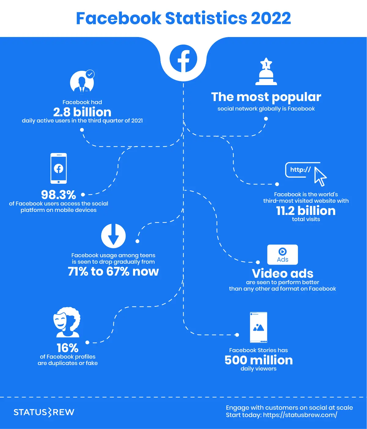 日活超29亿的Facebook，如何不“费事”去运营？ | 慢慢来数字营销